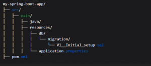 What is Flyway? – The power of the digits